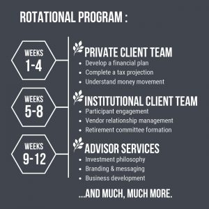 Wealth Management Internship / Corporate Retirement Internship