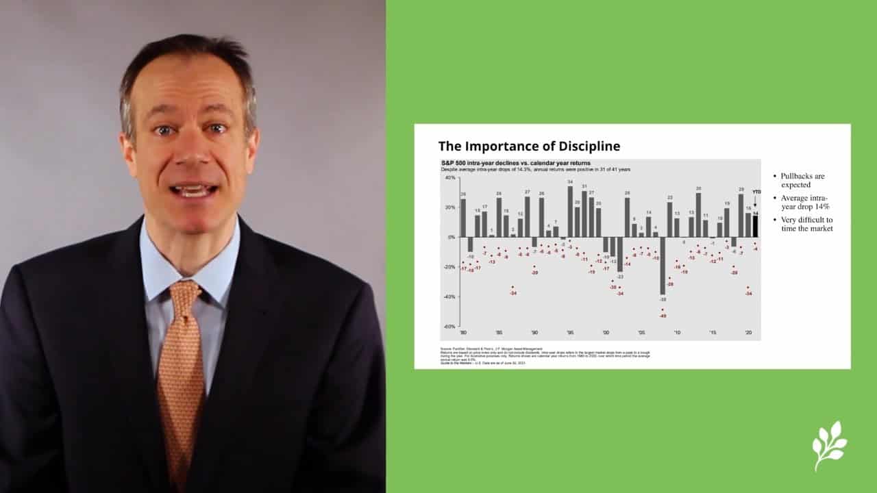 Favorite Investment Chart Series 2021 - Jeff Bernfeld - Greenspring ...